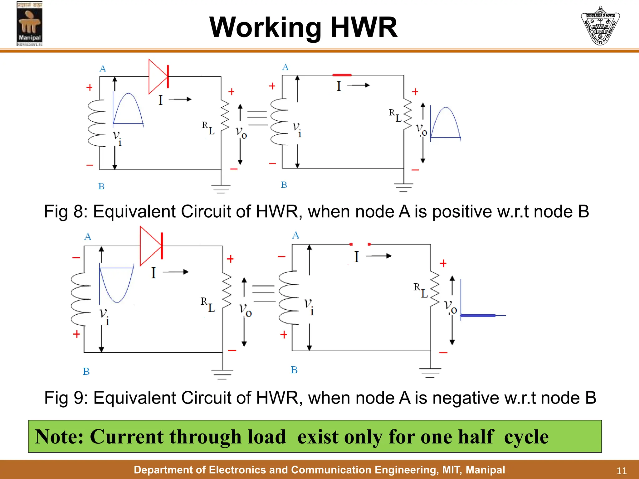 Basic electronics MODULE_2_Diode App.pptx