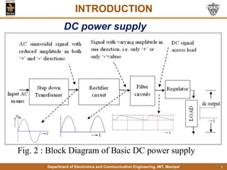 Basic electronics MODULE_2_Diode App.pptx
