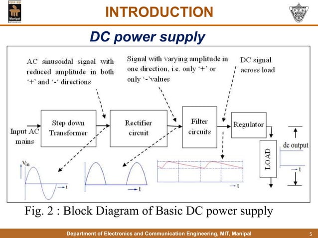 Basic electronics MODULE_2_Diode App.pptx | Consumer Electronics | Technology & Computing