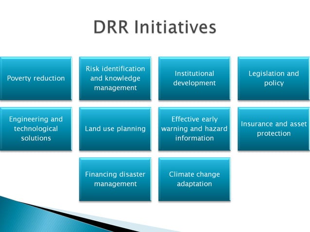 Disaster Risk Reduction | PPT