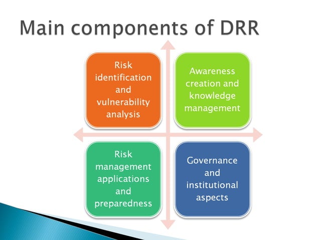Disaster Risk Reduction | PPT