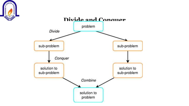 Module 2 Divide And Conquer Approach Pptx