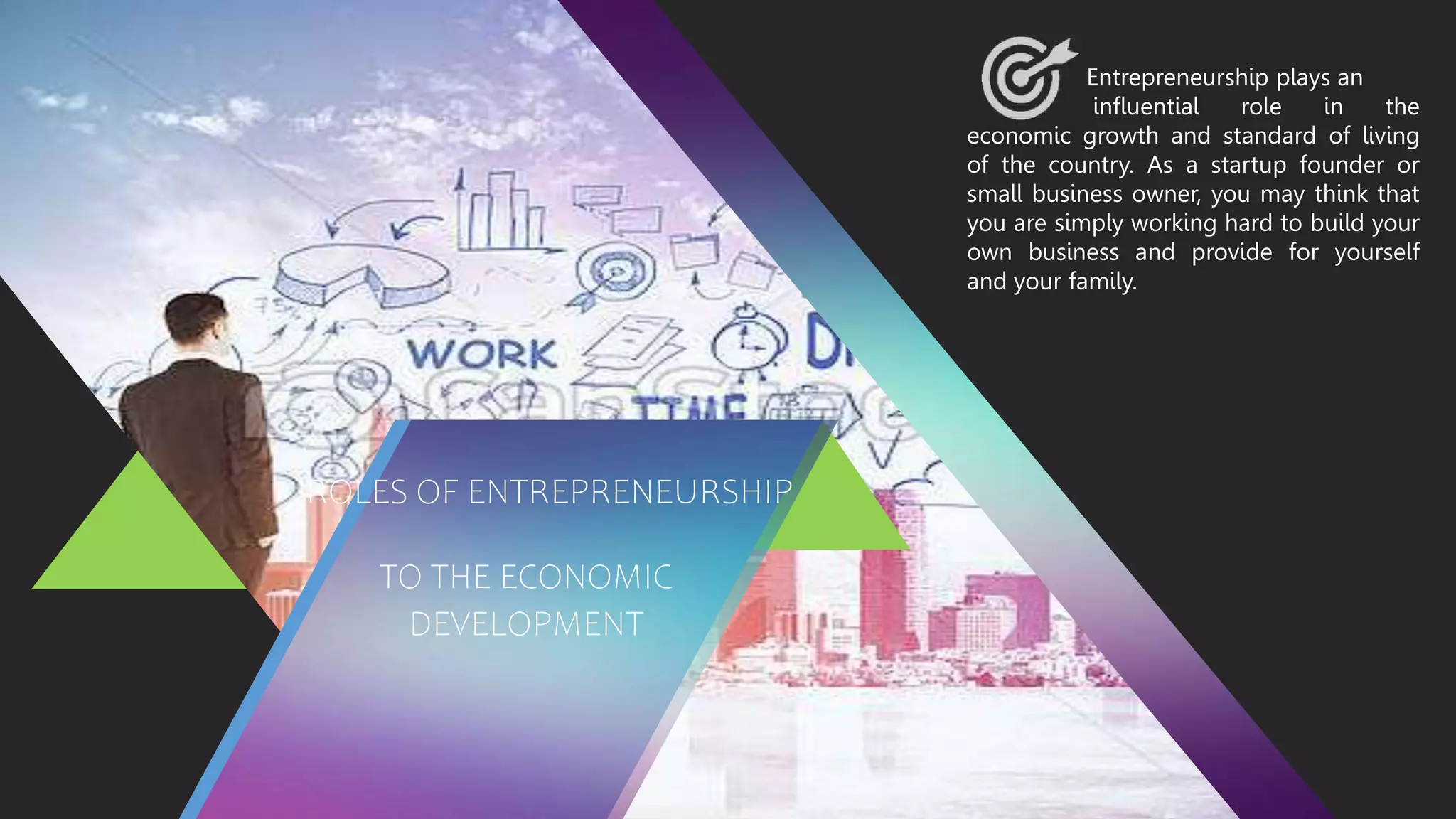 Roles of Entrepreneurs | PPT