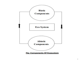 module 2 environmental studies /Ecosystem | PPT