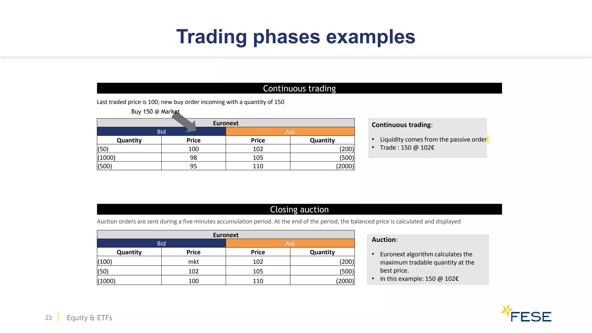 Introduction to Equity and ETF trading | PPTX