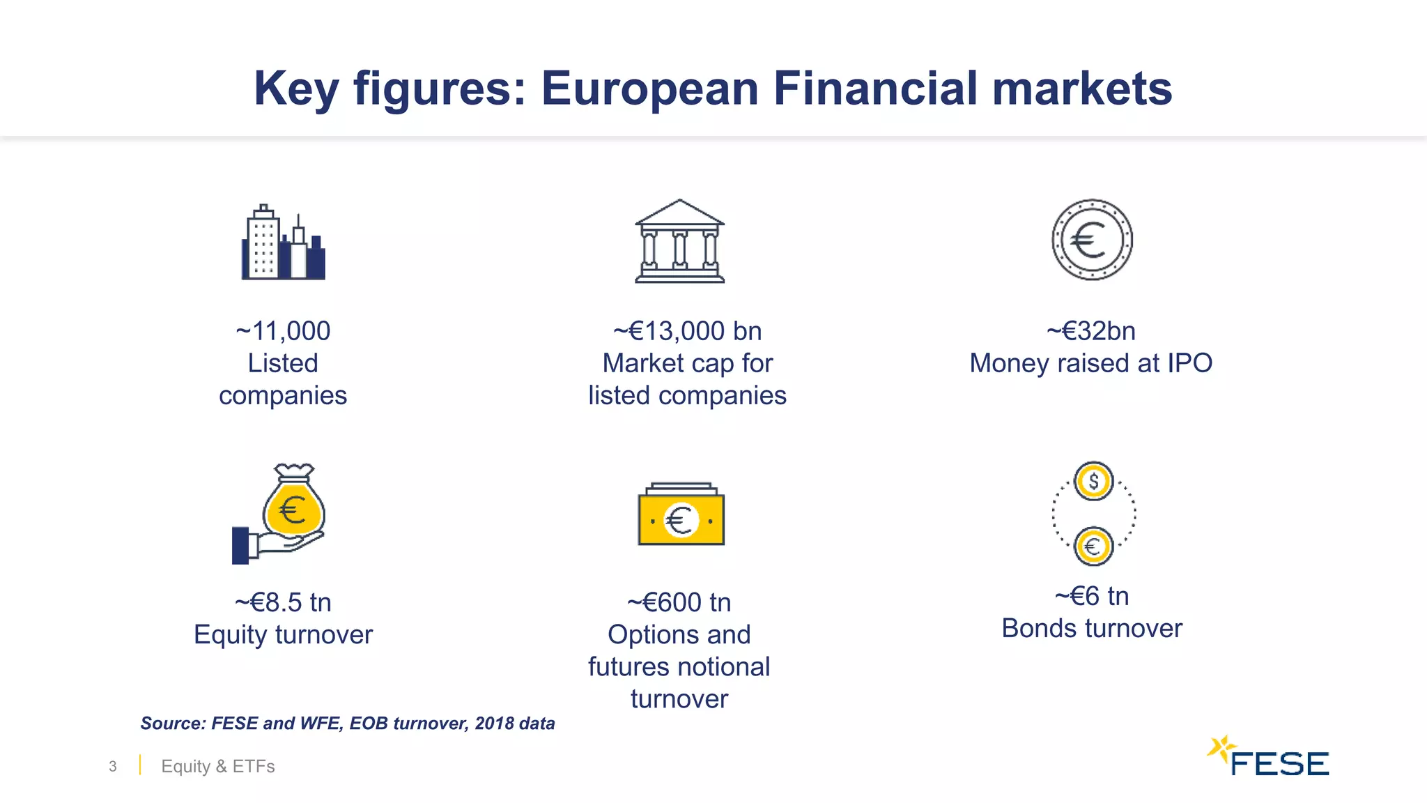 Introduction to Equity and ETF trading | PPTX