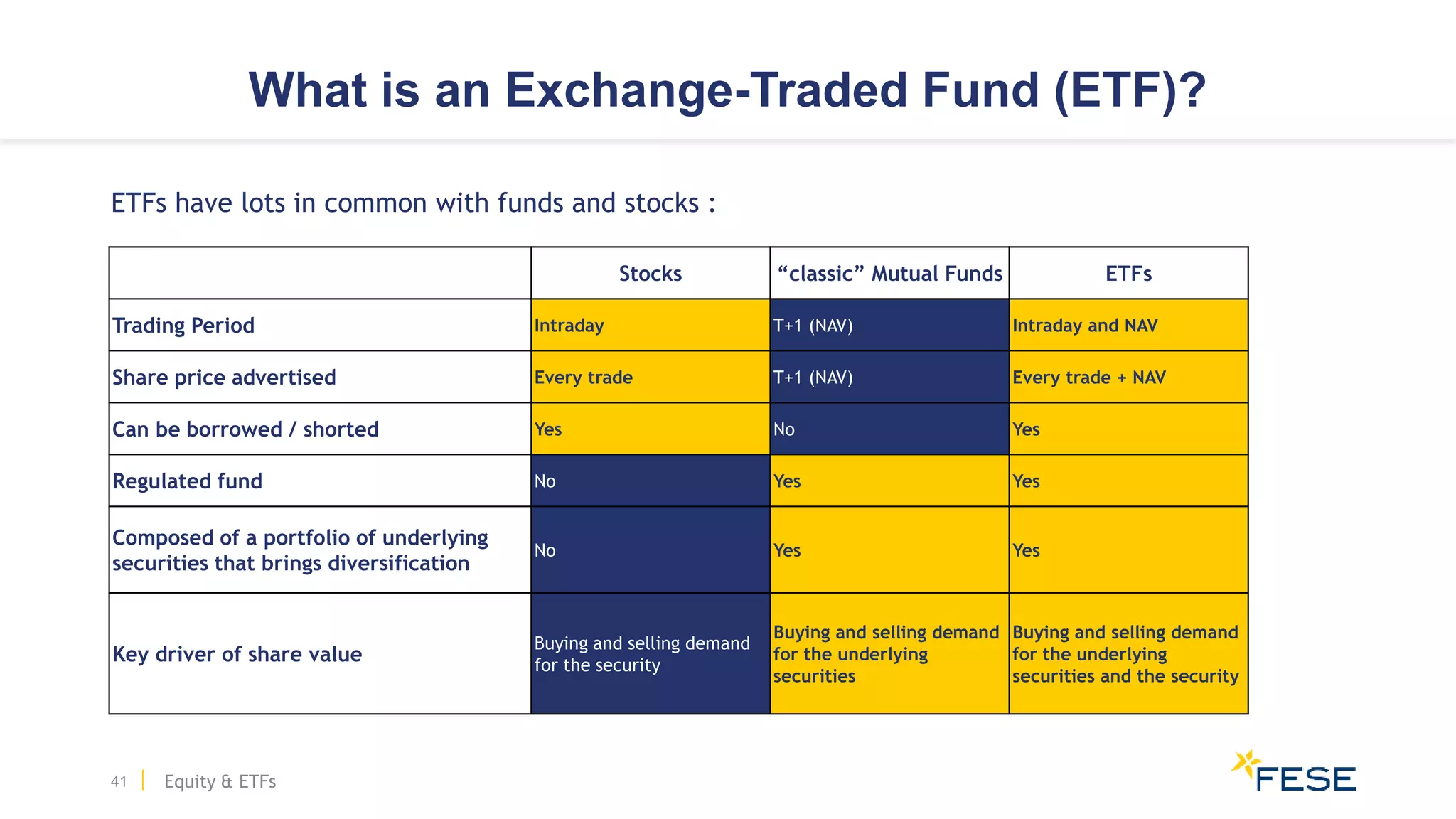Introduction to Equity and ETF trading | PPTX