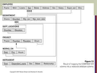 Module_2_ER_to_relational_mapping_algorithm.pptx