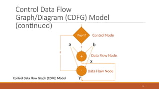 Embedded system design introduction to the instructions set MODULE2_ESD ...