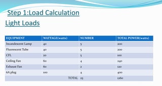 Electrical System Design and Estimationn | PDF