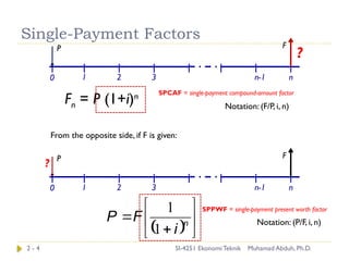Module 2 Factors Engineering economyyyyy | PPT