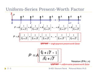 Module 2 Factors Engineering economyyyyy | PPT