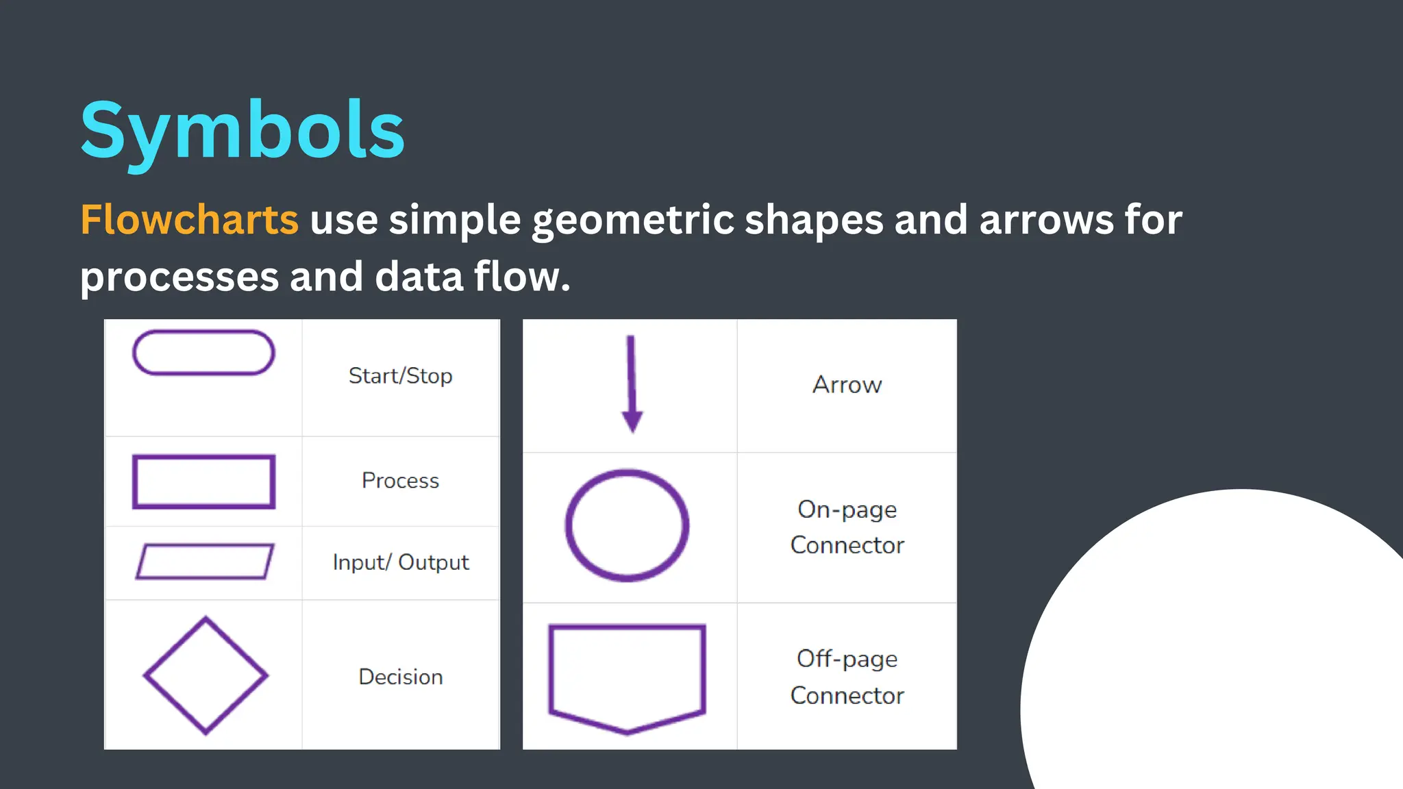 Module 2 Flowcharts & Algorithmswith.pdf Module 2 Flowcharts & Algorithmswith.pdf