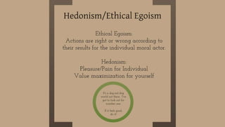 [Module 2] Forms of Moral Reasoning.pptx