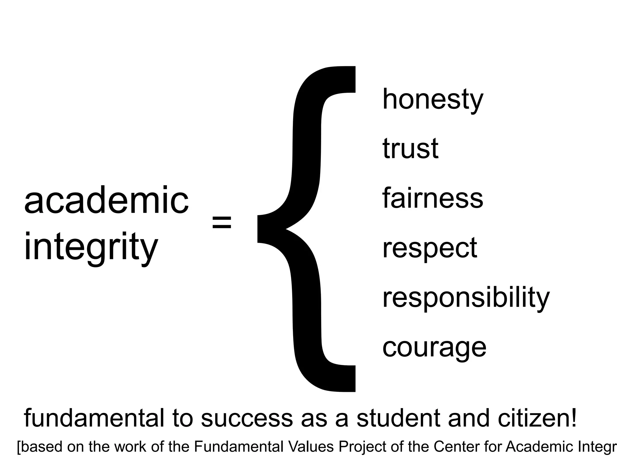 Foundations of Academic Integrity | PPTX