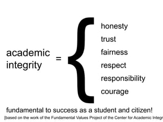 Foundations of Academic Integrity | PPT