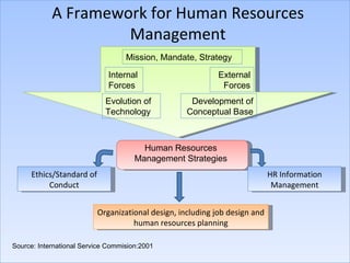 Module 2 Framework for Viewing HRM | PPT