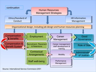 Module 2 Framework for Viewing HRM | PPT | Human Resources | Business