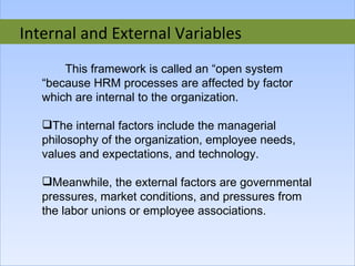 Module 2 Framework for Viewing HRM | PPT