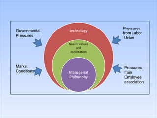 Module 2 Framework for Viewing HRM | PPT | Human Resources | Business