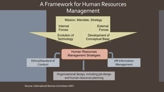 Module 2 Framework for Viewing HRM | PPT