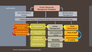 Module 2 Framework for Viewing HRM | PPT