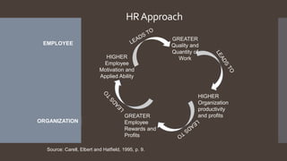 Module 2 Framework for Viewing HRM | PPT