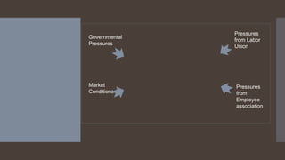 Module 2 Framework for Viewing HRM | PPT