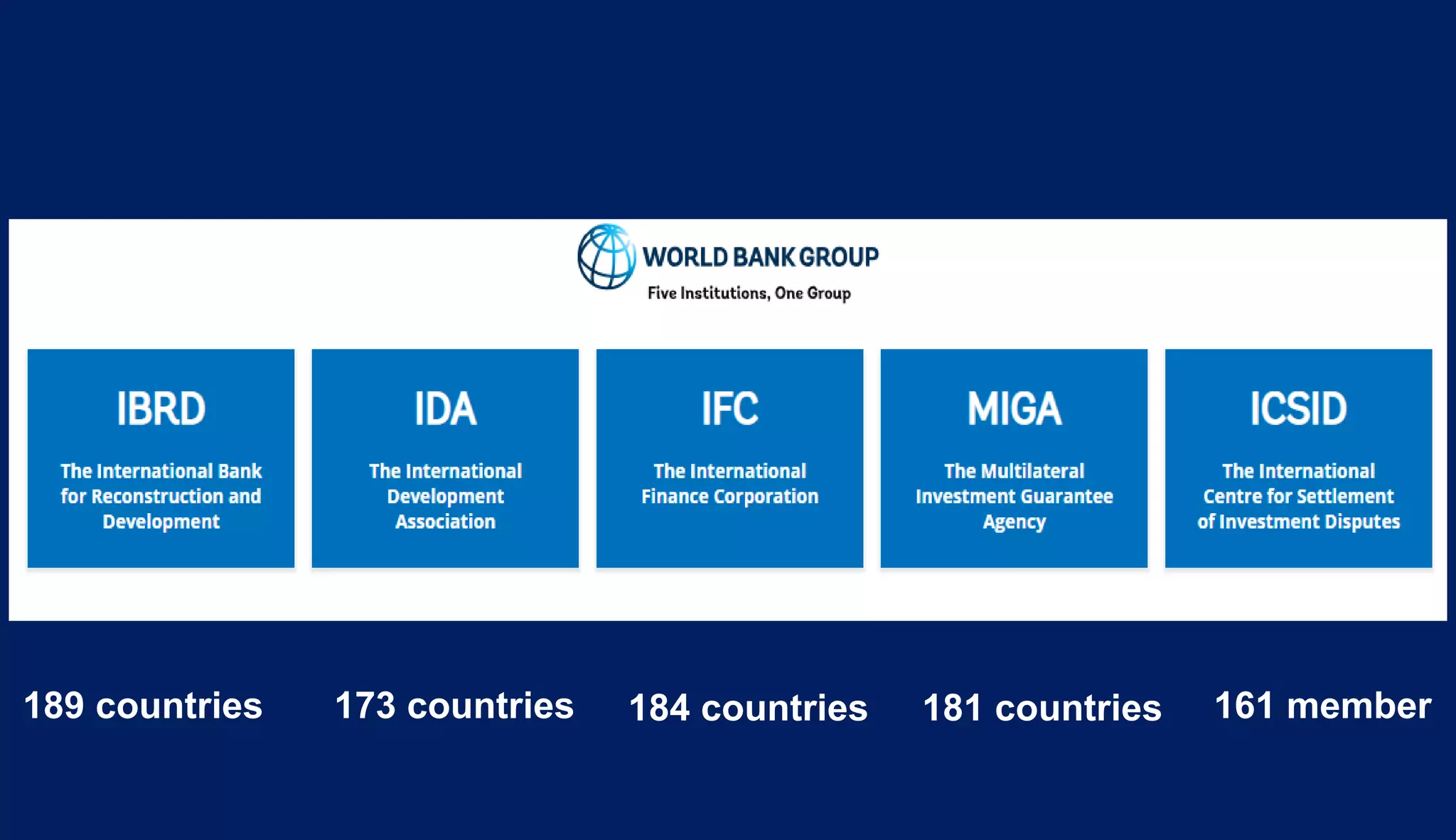 Finance Function,Different types of Accounts for NRI, Methods of IN ...