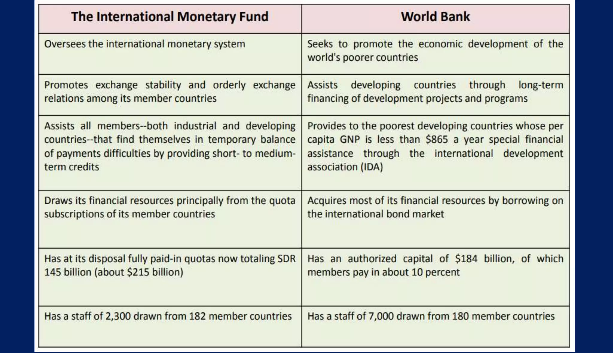 Finance Function,Different types of Accounts for NRI, Methods of IN ...