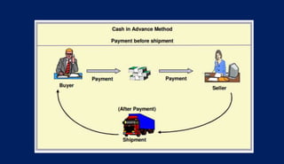 Finance Function,Different types of Accounts for NRI, Methods of IN ...