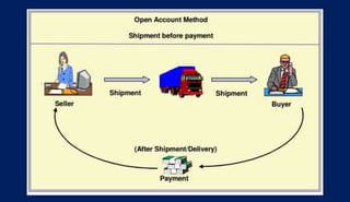 Finance Function,Different types of Accounts for NRI, Methods of IN ...