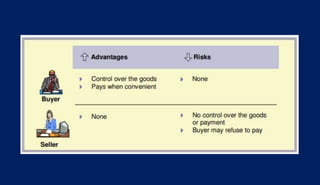 Finance Function,Different types of Accounts for NRI, Methods of IN ...