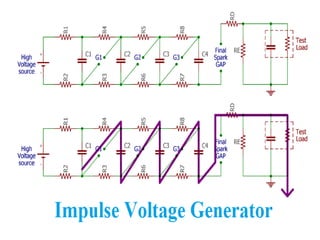 module 2 Geneation of inpulse voltage.pptx