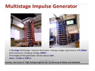 module 2 Geneation of inpulse voltage.pptx