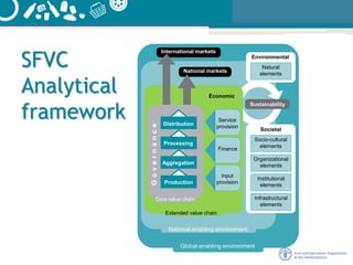 GVC analysis elements of successful Global Value Chain (GVC) engagement ...