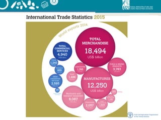 GVC analysis elements of successful Global Value Chain (GVC) engagement ...