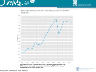 GVC analysis elements of successful Global Value Chain (GVC) engagement ...
