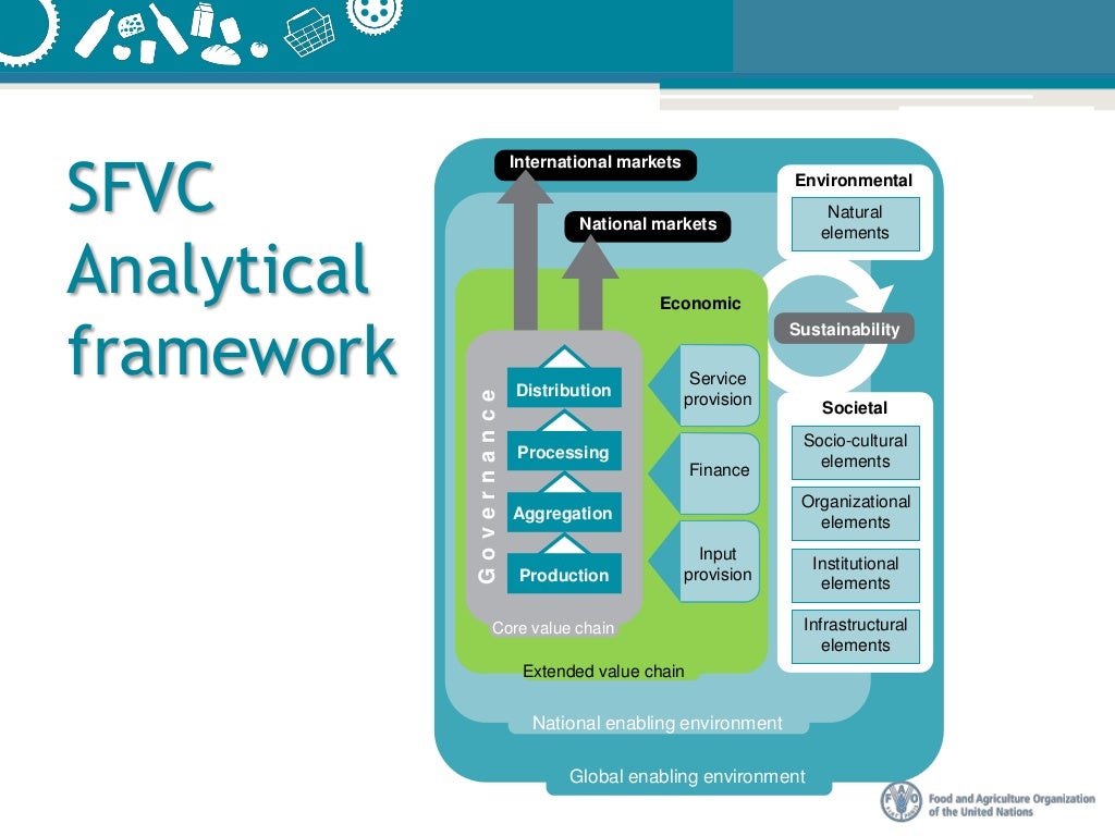 GVC analysis elements of successful Global Value Chain (GVC) engagem…