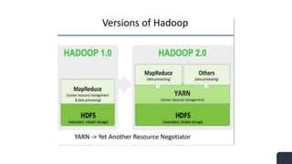 Module 2_HADOOP.pptx