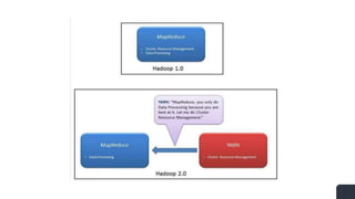 Module 2_HADOOP.pptx