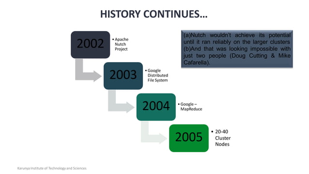 Module 2_HADOOP.pptx