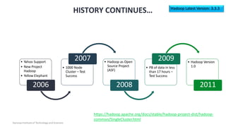 Module 2_HADOOP.pptx
