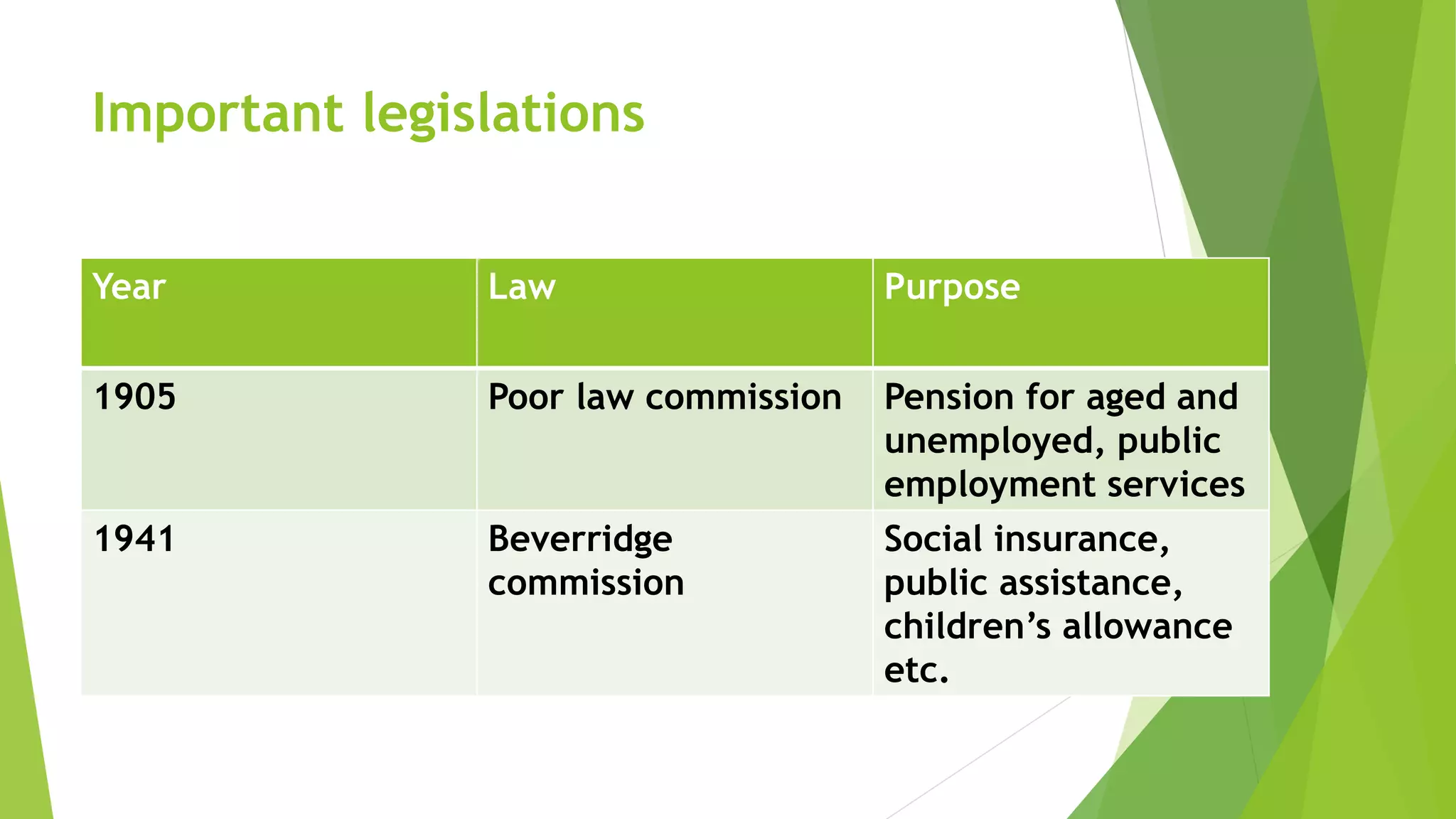 History of social work.pptx