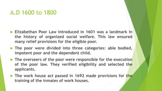 History of social work.pptx