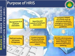 Module2 human resource information system | PPTX