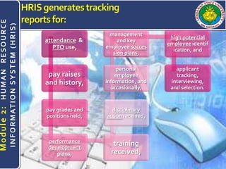 Module2 human resource information system | PPT