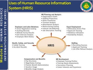Module2 human resource information system | PPTX