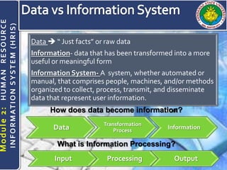 Module2 human resource information system | PPT