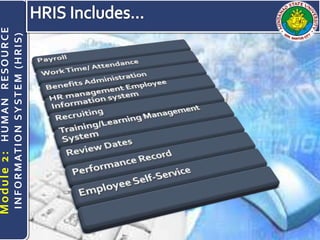 Module2 human resource information system | PPTX